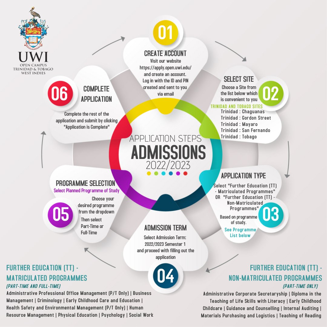 The Global Campus in Trinidad & Tobago | UWI Global Campus
